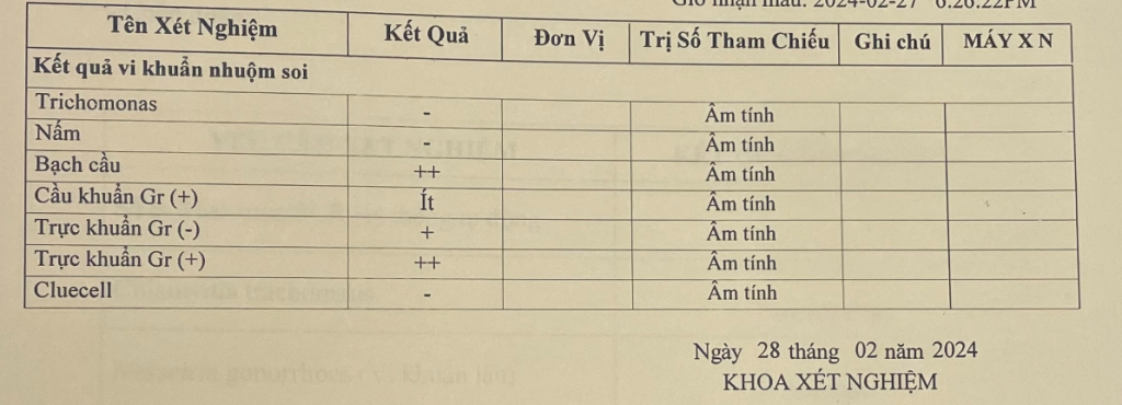 Hướng dẫn cách đọc kết quả soi tươi dịch âm đạo